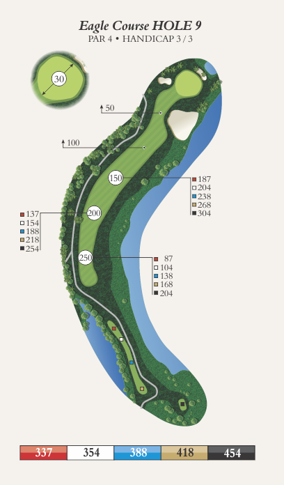 Course Layout